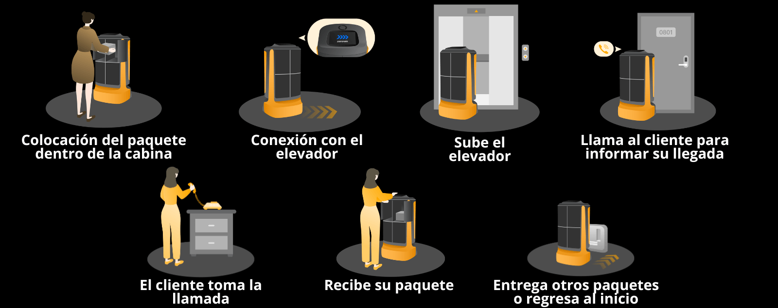 Robot Flashbot para edificios | Integritas